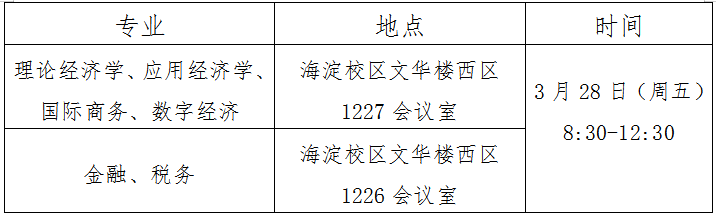中央民族大学经济学院2025年硕士研究生招生复试工作方案-经济学院_中央民族大学