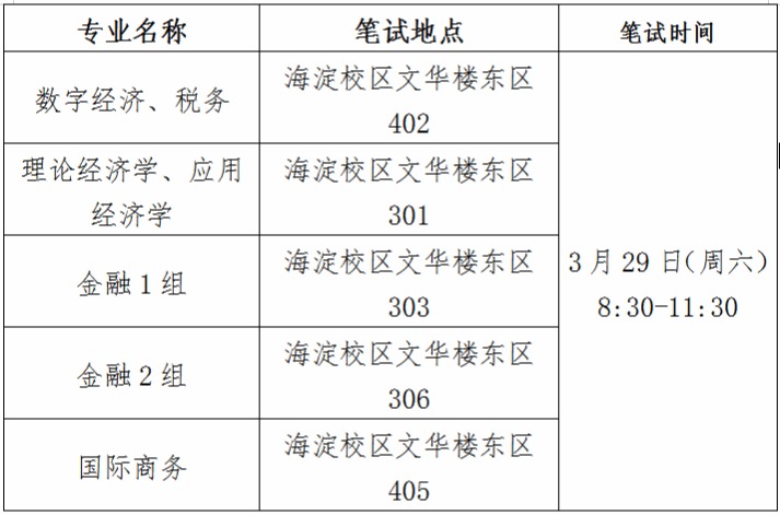 中央民族大学经济学院2025年硕士研究生招生复试工作方案-经济学院_中央民族大学