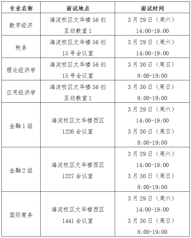 中央民族大学经济学院2025年硕士研究生招生复试工作方案-经济学院_中央民族大学